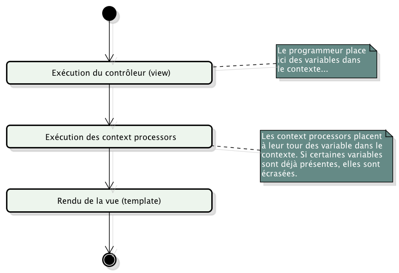 Context processor Django : ajouter automatiquement des variables aux ... Context processor Django : ajouter automatiquement des variables aux ...